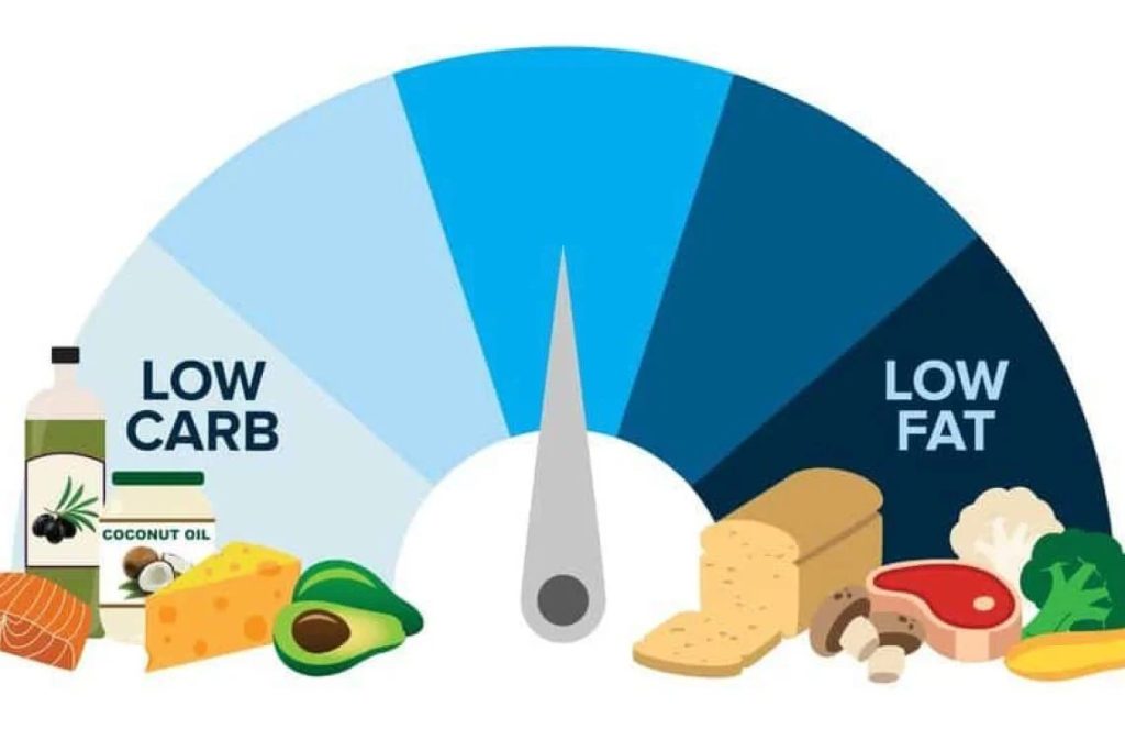 Low Carb Eating: A Guide to Healthier Living - Fitness & Blog